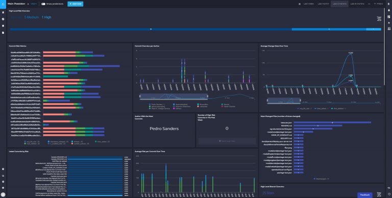 Neuro » Git dashboards