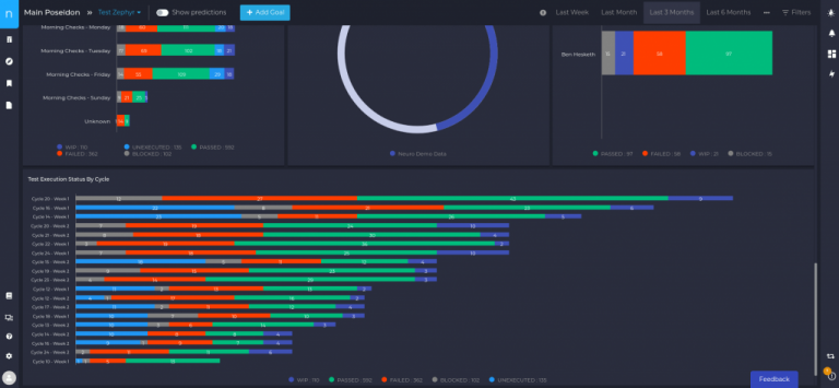 Neuro » Zephyr and Xray dashboards